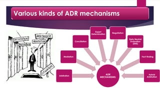 ALTERNATIVE DISPUTE RESOLUTION- ISSUES AND CHALLENGES | PPT | Free Download