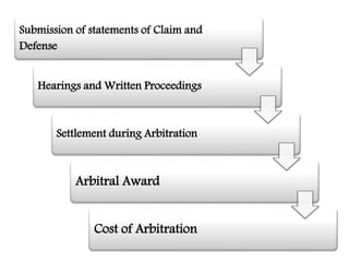 Arbitration | PPTX