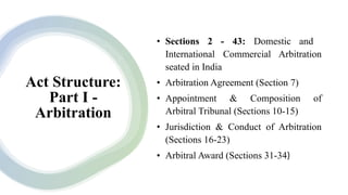 Arbitration and Conciliation Act, 1996.pptx
