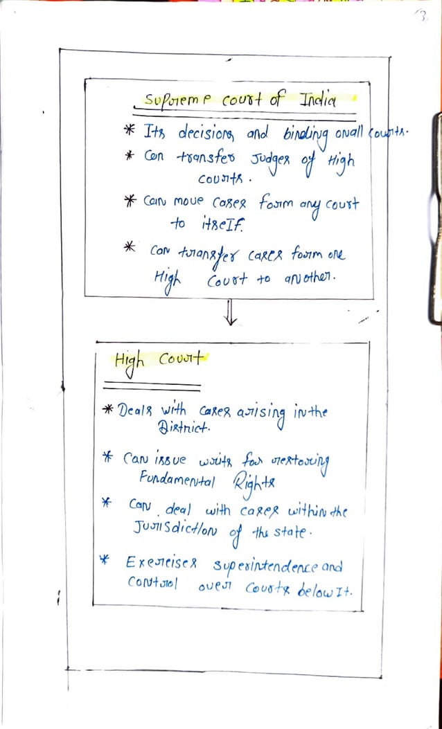 Arbitration, conciliation and alternative dispute resolution file | PDF