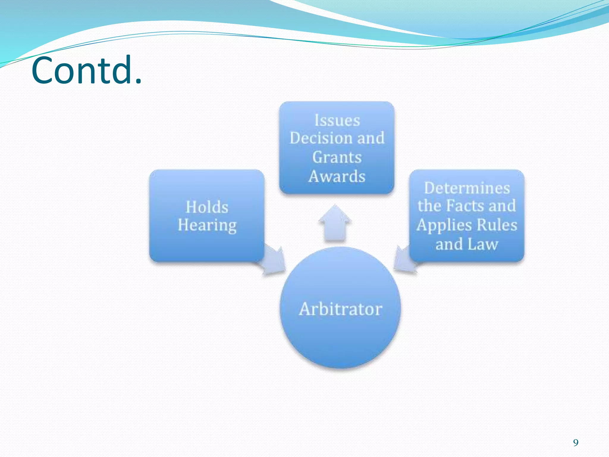Arbitration & its types | PPTX
