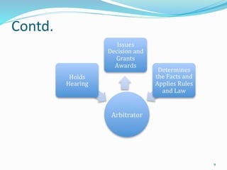 Arbitration & its types | PPTX