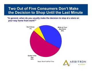 Arbitron In car Study 2003 | PDF | Grocery Shopping | Shopping