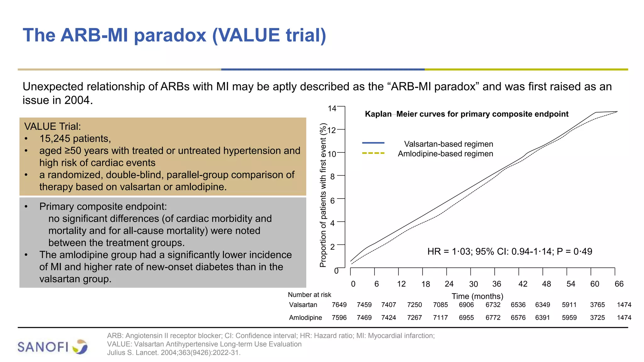 ARB MI PARADOX-1.pptx