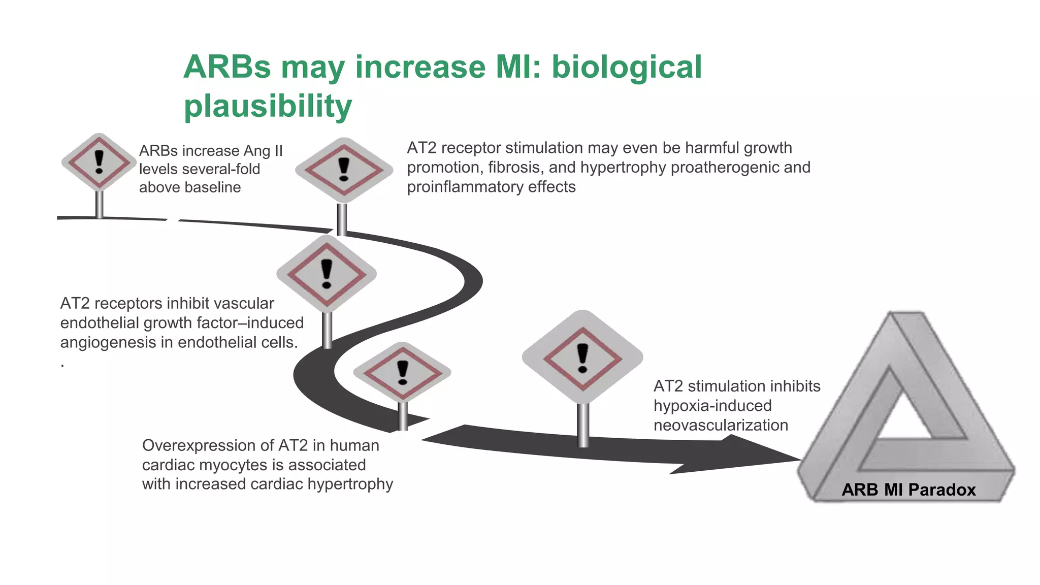 ARB MI PARADOX-1.pptx