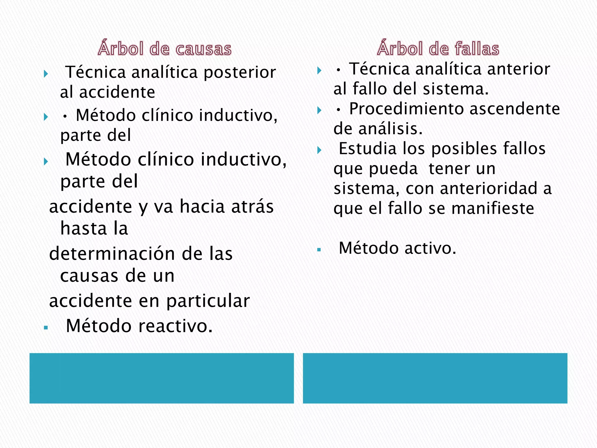 Arbol de causas | PPTX | Factual | Genres