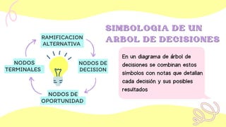 ARBOL DE DECISIONES .pdf