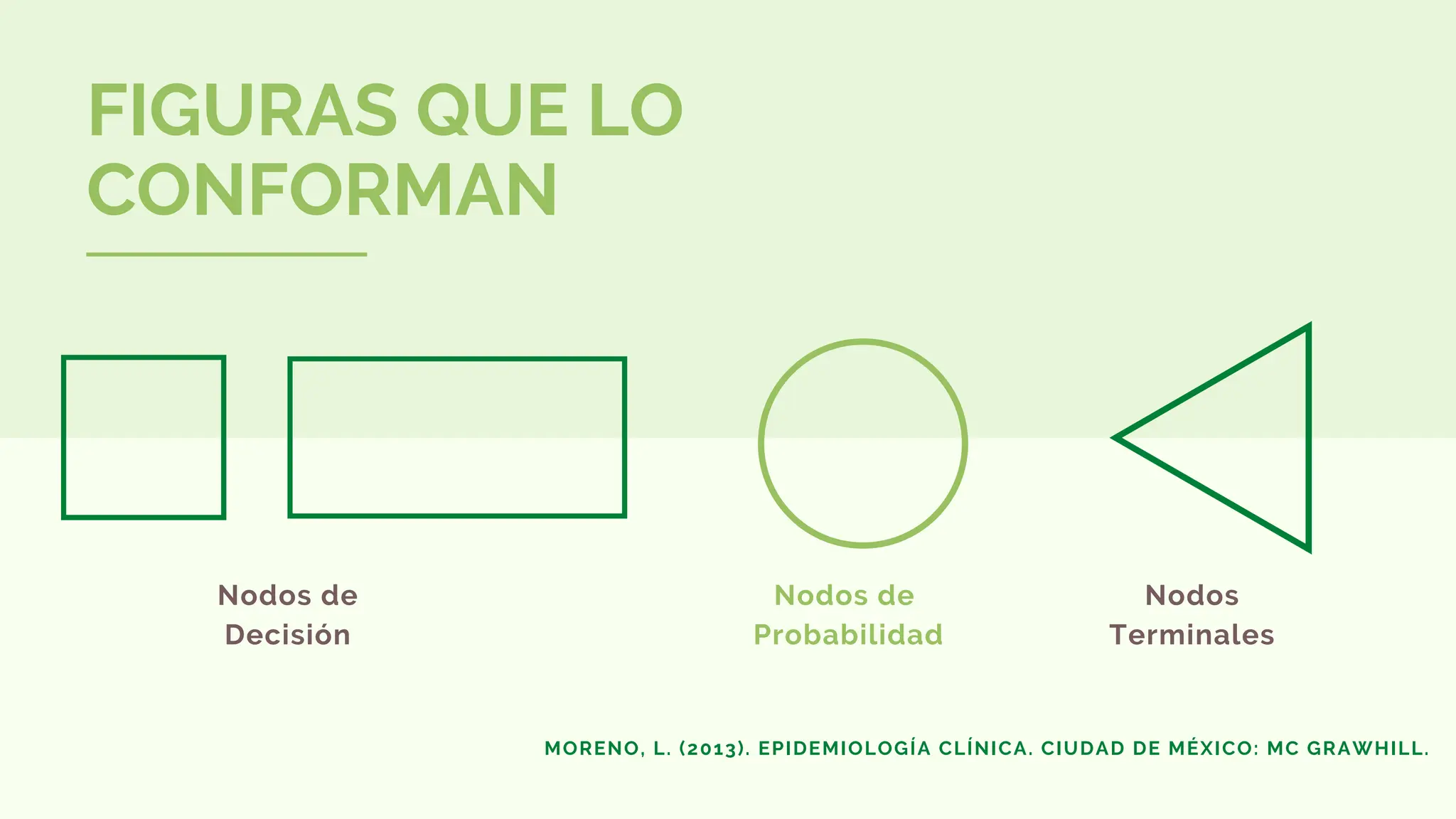 Arbol de desiciones en decisiones clinicas | PDF