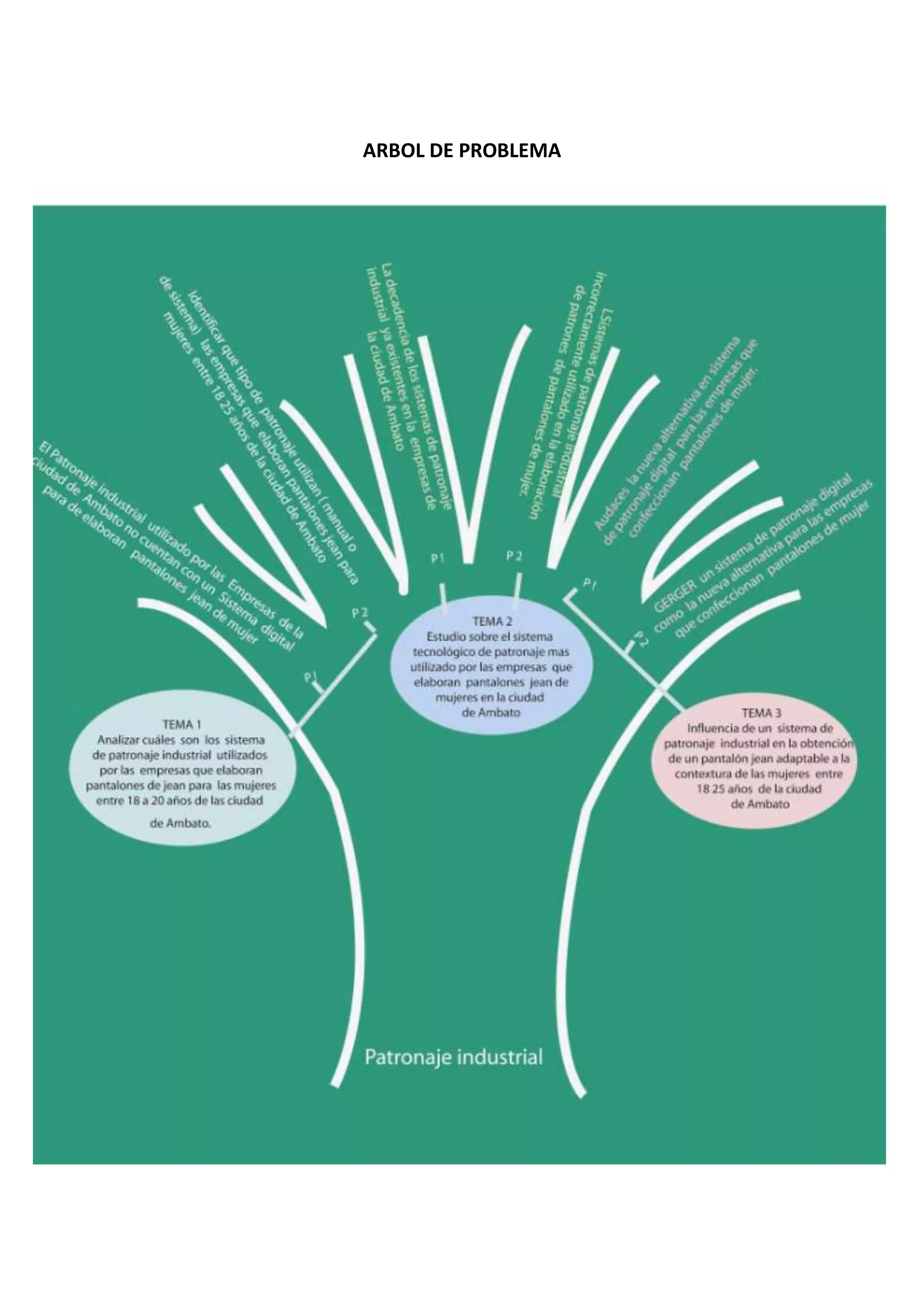 Arbol de problema | DOCX