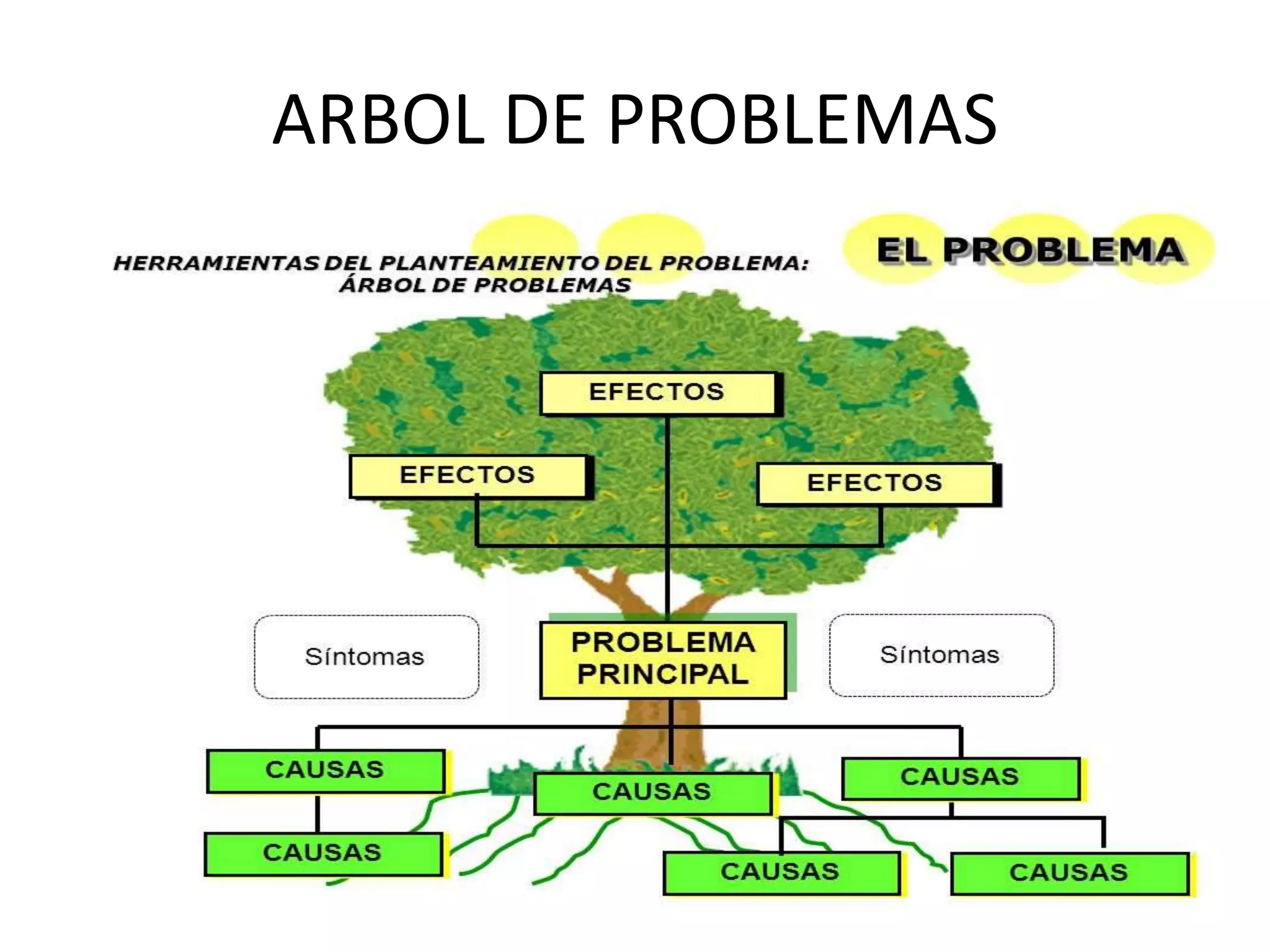 Arbol de problema | PPTX