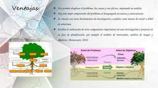 Árbol de problemas causa y efecto | PPTX