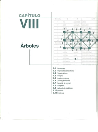 Arboles | PDF