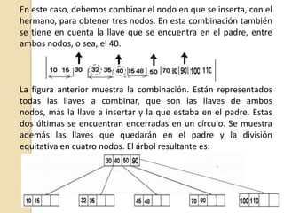 Arboles b | PPTX