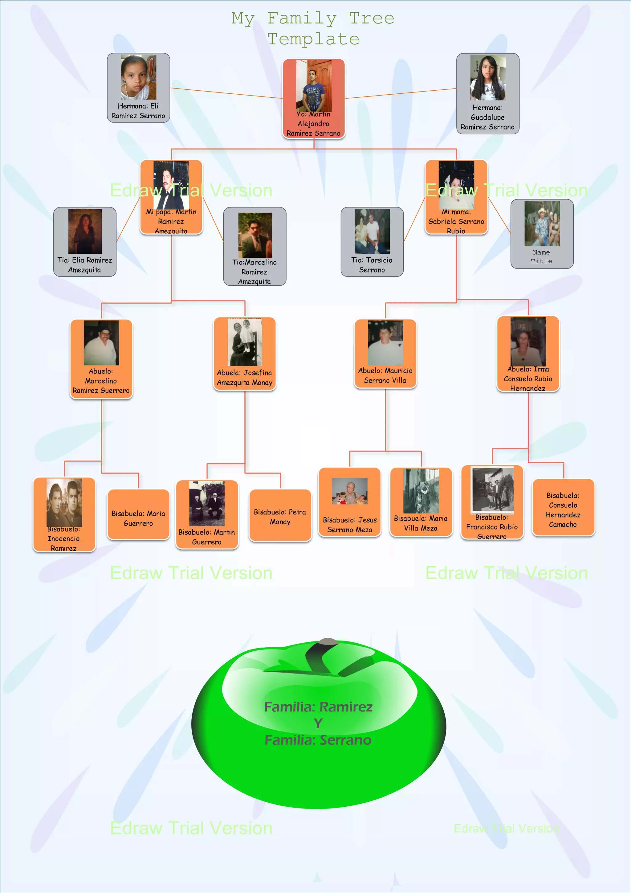 Arbol familiar | PDF