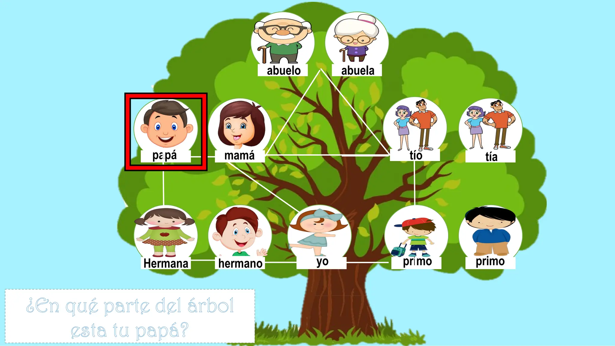 ARBOL GENEALÓGICO. para trabajar con niños de preescolar | PPTX