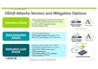 Atelier Technique ARBOR NETWORKS ACSS 2018 | PDF | Internet | Computing