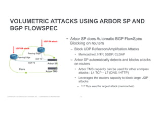 Atelier Technique ARBOR NETWORKS ACSS 2018 | PDF | Internet | Computing