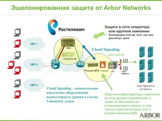 Arbor overview-ddos-focus-apr8 | PDF | Information and Network Security | Computing