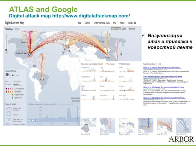 Arbor overview-ddos-focus-apr8 | PPT