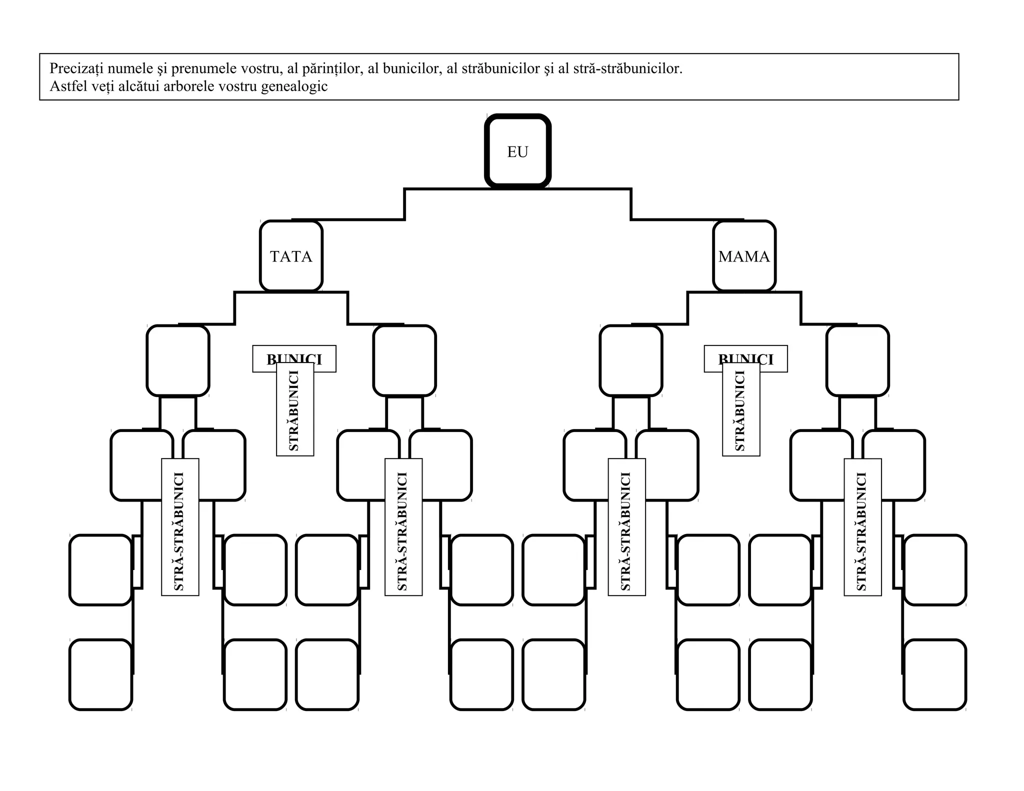 Arborele genealogic | PPT