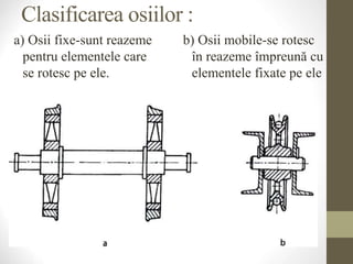 arbori_osii.ppt
