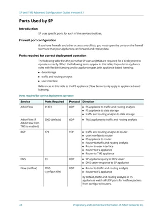 Arbor Networks SP and TMS Advanced Configuration Guide | PDF