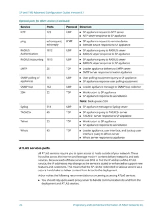 Arbor Networks SP and TMS Advanced Configuration Guide | PDF