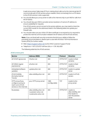Arbor Networks SP and TMS Advanced Configuration Guide | PDF