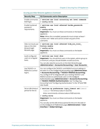 Arbor Networks SP and TMS Advanced Configuration Guide | PDF