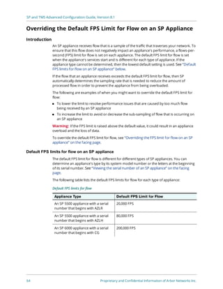 Arbor Networks SP and TMS Advanced Configuration Guide | PDF