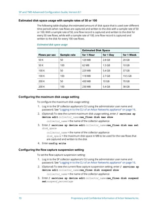 Arbor Networks Sp And Tms Advanced Configuration Guide Pdf