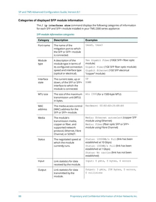 Arbor Networks SP and TMS Advanced Configuration Guide | PDF