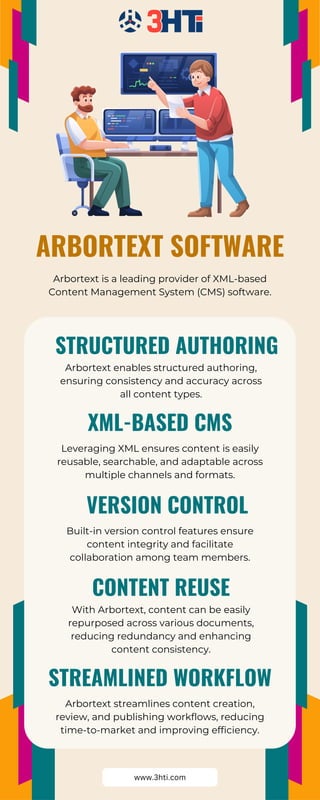 Arbortext Software Pricing and Benefits of XML-Based CMS.pdf