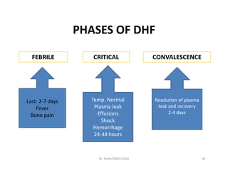 Arboviral disease and dengue | PDF