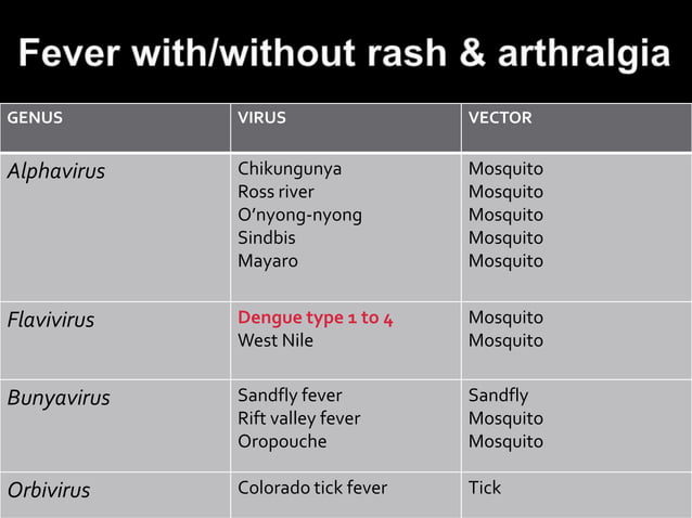 Arboviruses: Definition and Classification | PPTX | Infectious Diseases ...