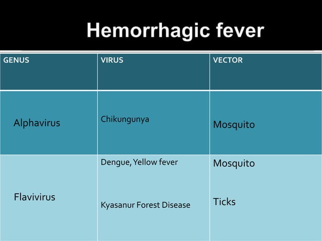 Arboviruses: Definition and Classification | PPTX | Infectious Diseases ...