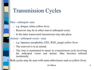 Arboviruses | PPT