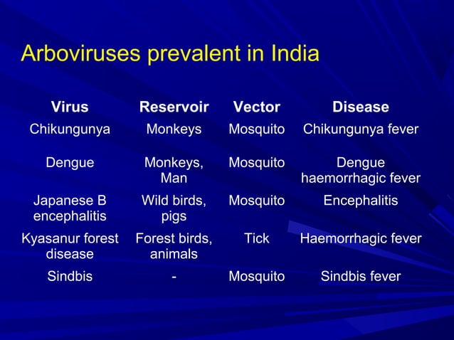 Arboviruses | PPT | Infectious Diseases | Diseases and Conditions
