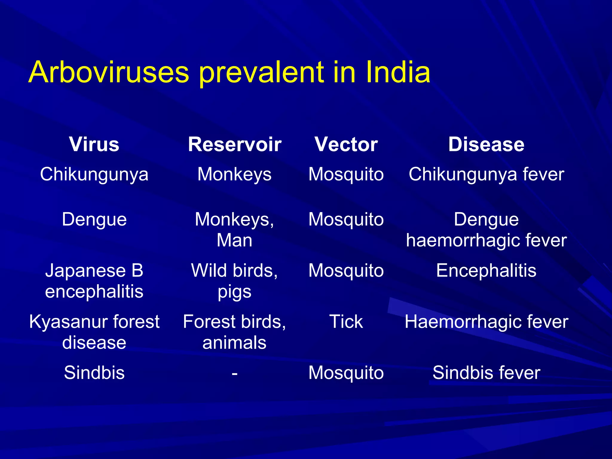 arboviruses.pdf