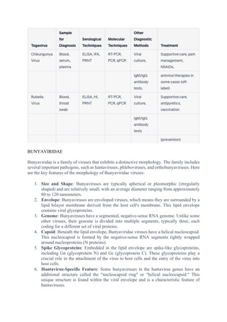 Arthropod Borne Viruses - ARBO Viruses. | PDF