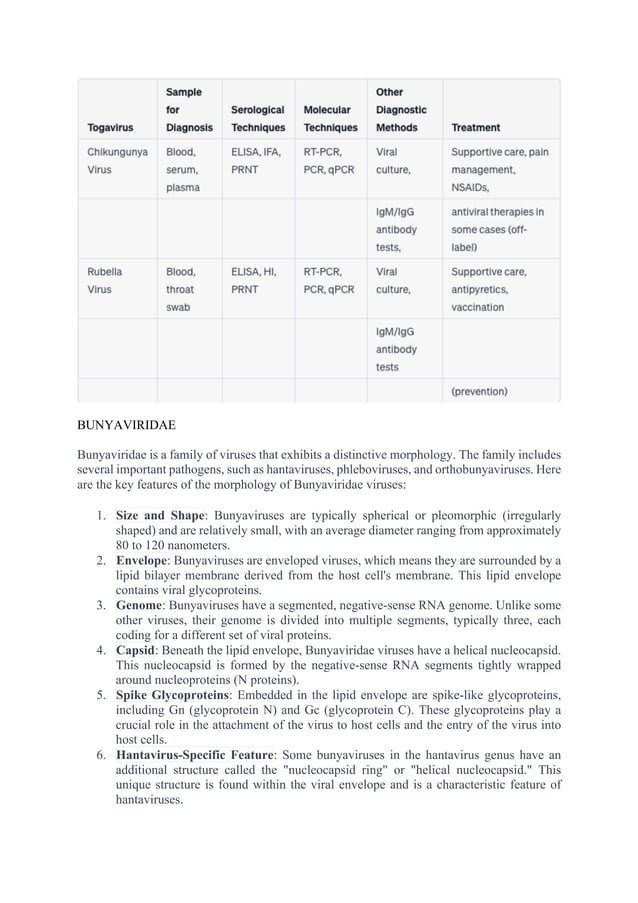 Arthropod Borne Viruses - ARBO Viruses. | PDF