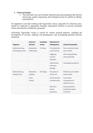 Arthropod Borne Viruses - ARBO Viruses. | PDF