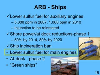 Arb port emission reduction | PDF