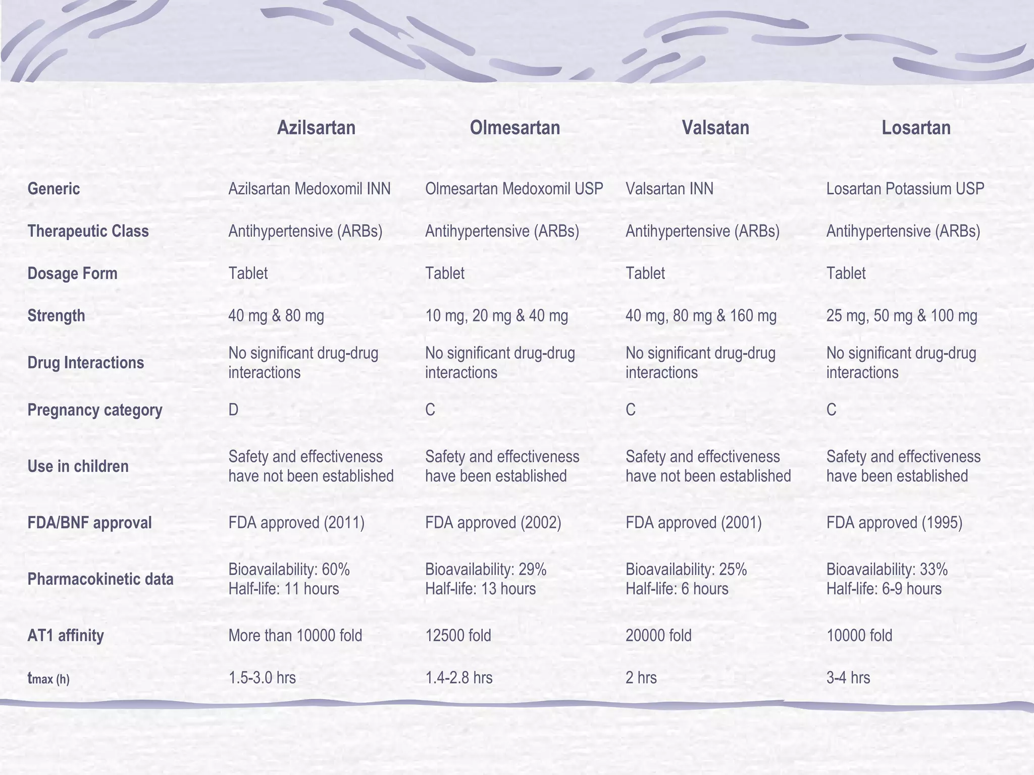 Current status of ARBs in BD.ppt