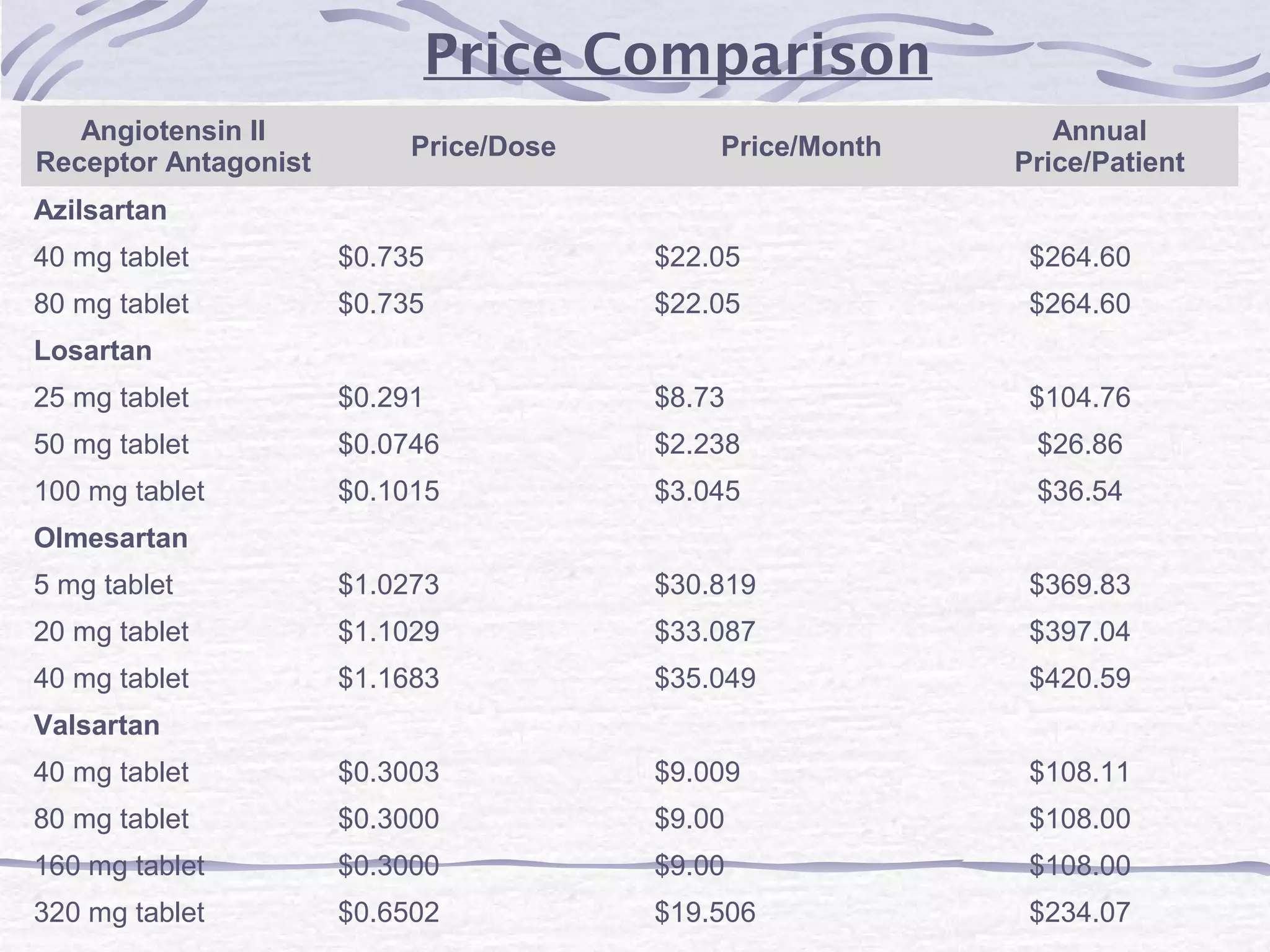 Current status of ARBs in BD.ppt