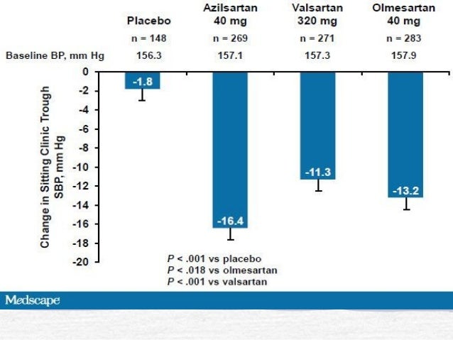 Current status of ARBs in BD.ppt