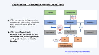 ARBS WHEN WHAT AND HOW? ANGIOTENSIN RECEPTOR BLOCKER | PPTX