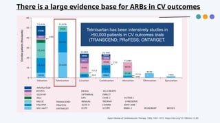 ARBS WHEN WHAT AND HOW? ANGIOTENSIN RECEPTOR BLOCKER | PPTX