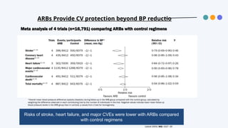 ARBS WHEN WHAT AND HOW? ANGIOTENSIN RECEPTOR BLOCKER | PPT