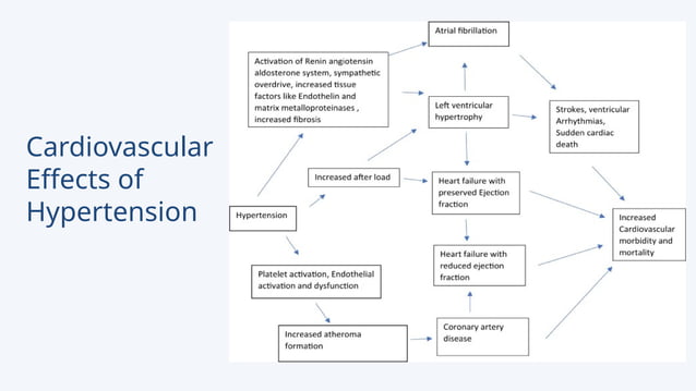 ARBS WHEN WHAT AND HOW? ANGIOTENSIN RECEPTOR BLOCKER | PPT